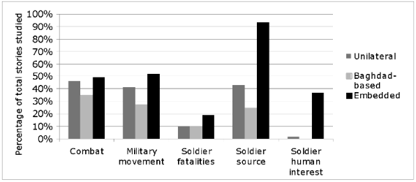 Embedding and Ethical Journalism: How the Embedding Program in Iraq ...